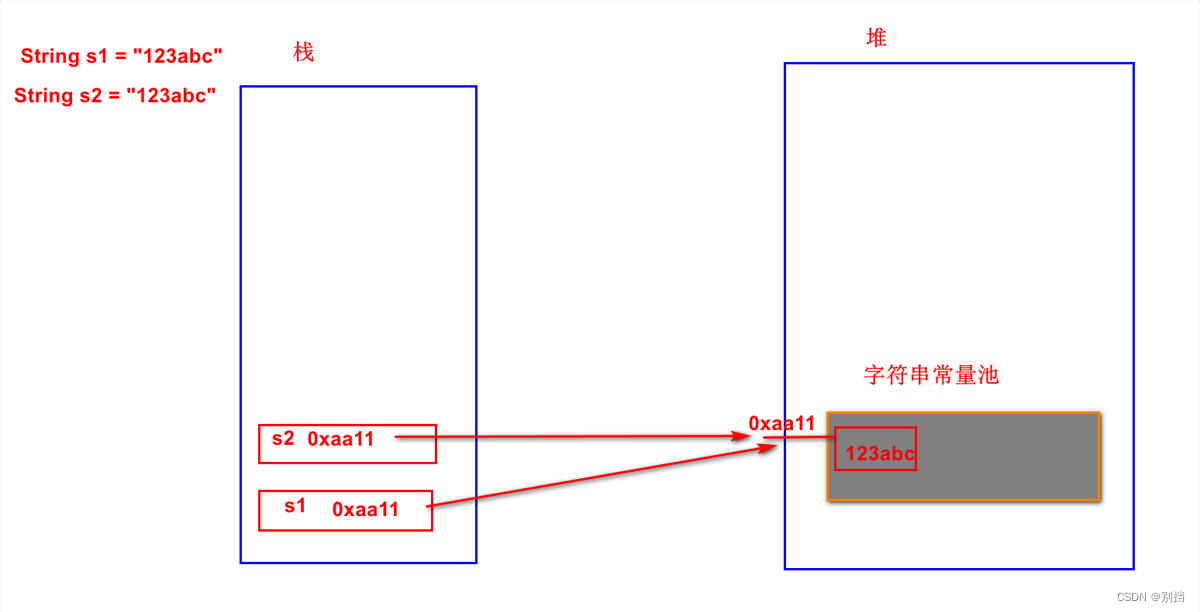 day26 String类的方法-CSDN博客
