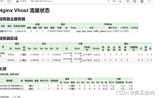 Nginx优化——VTS监控模块_nginx-module-vts-master-CSDN博客