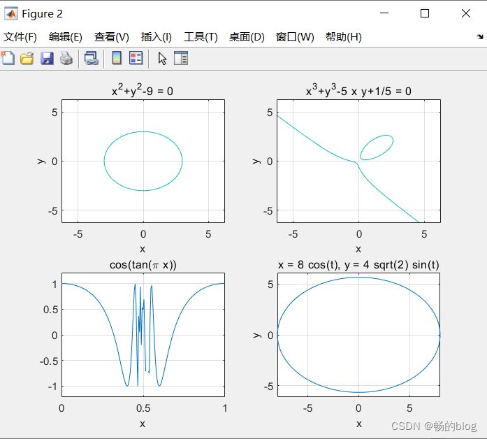 MATLAB的隐函数绘图ezplot(f)_绘制隐函数x的平方比16加y的平方比9等于1的图形matlab-CSDN博客