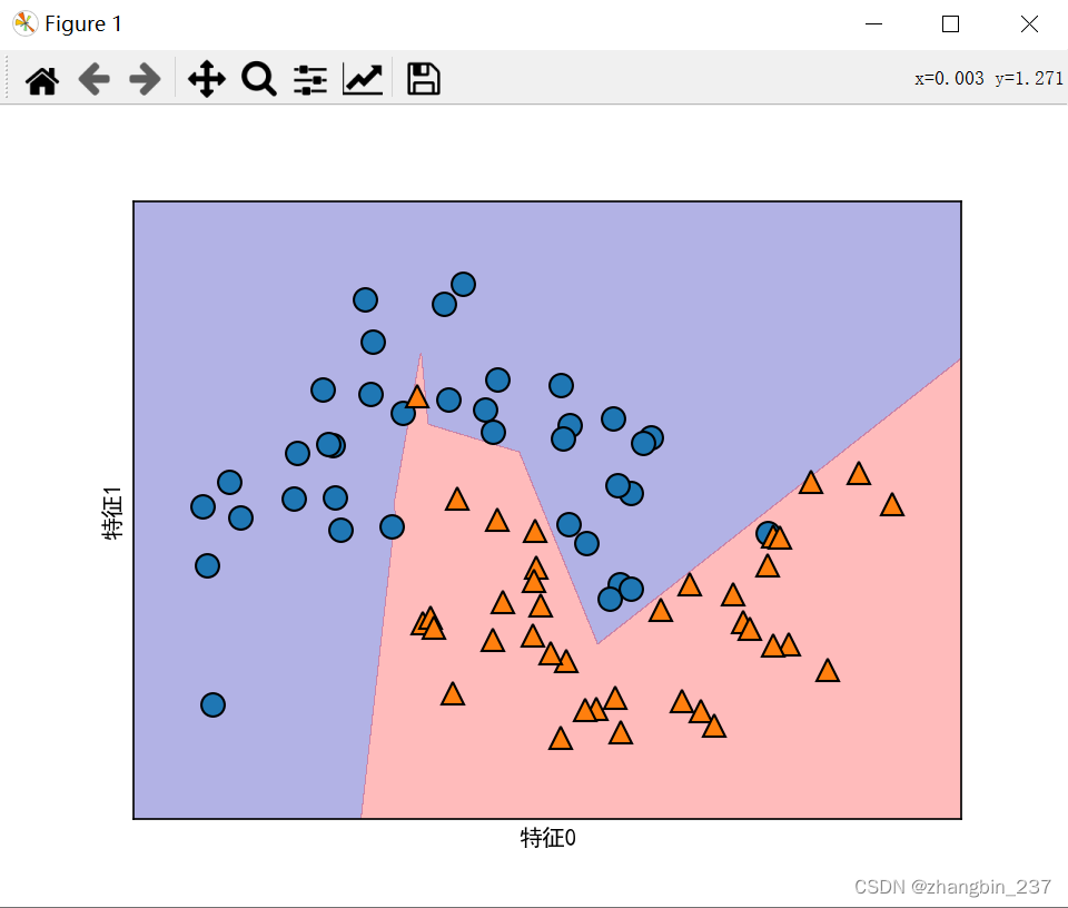 【Python机器学习】深度学习——调参_mlpclassifier 调参-CSDN博客