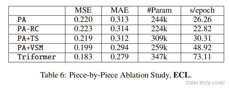 论文笔记 Triformer: Triangular, Variable-Specific Attentions for Long SequenceMultivariate Time ...