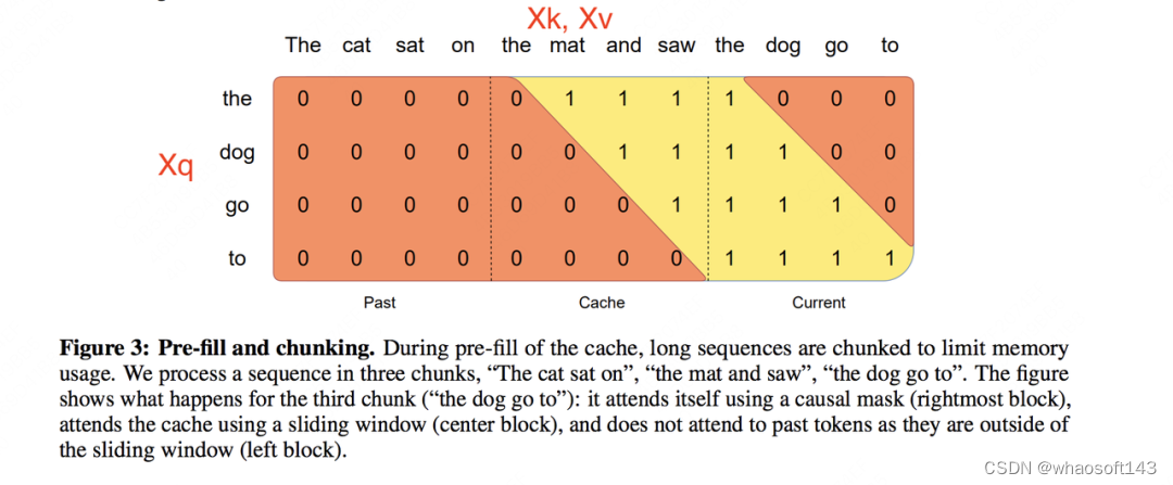 Mixtral 8 * 7b~推理优化原理_prefill decode-CSDN博客