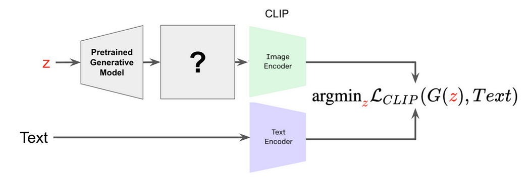 【2023.07.31】dreamfields&clip-mesh_laplacian regularizer-CSDN博客
