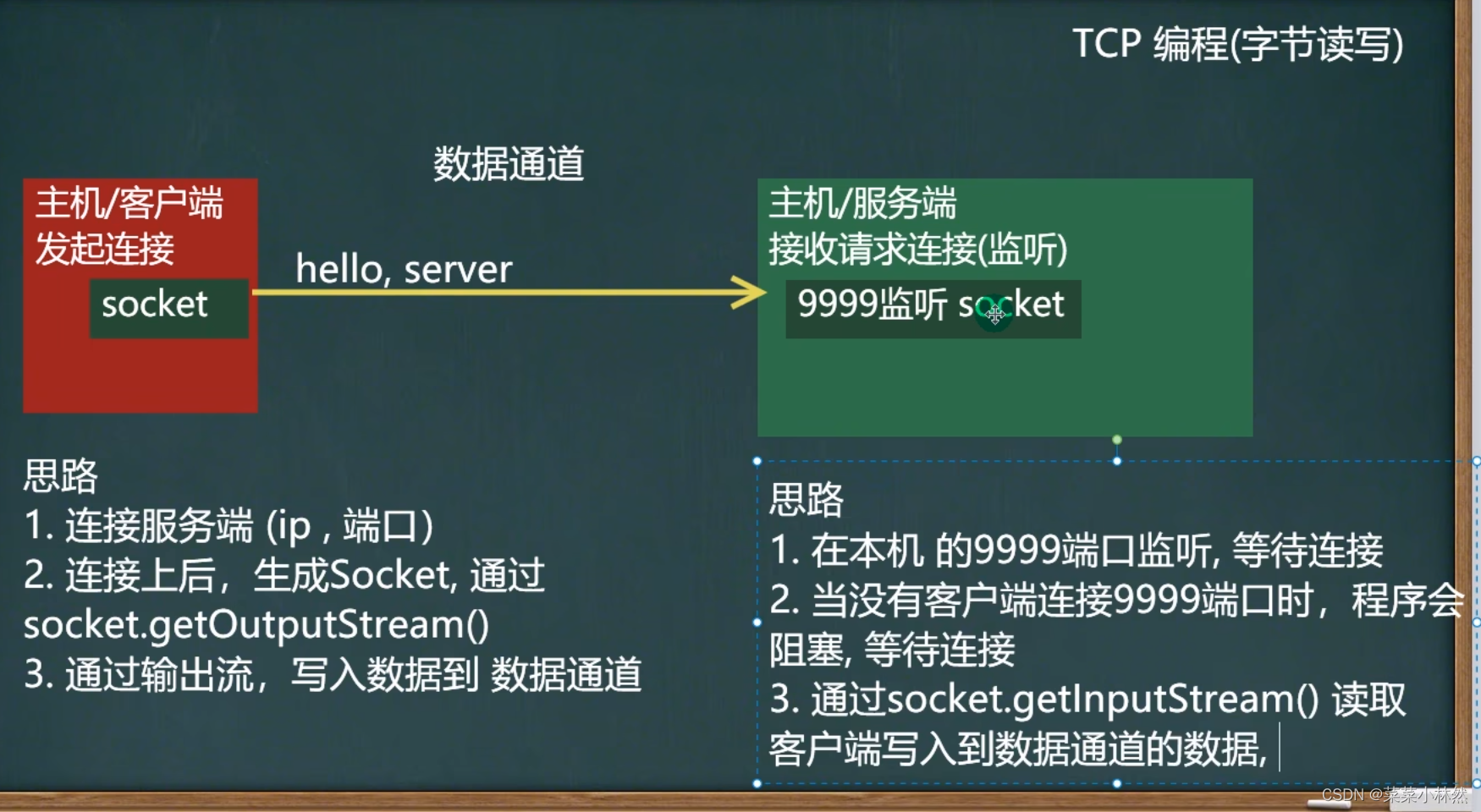 0基础学java-day21(网络编程)-CSDN博客