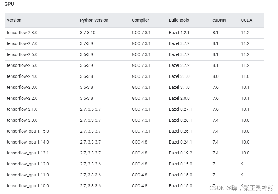 Linux服务器成功安装TensorFlow-GPU并成功调用GPU_linux配置tensorflow,gpu-CSDN博客