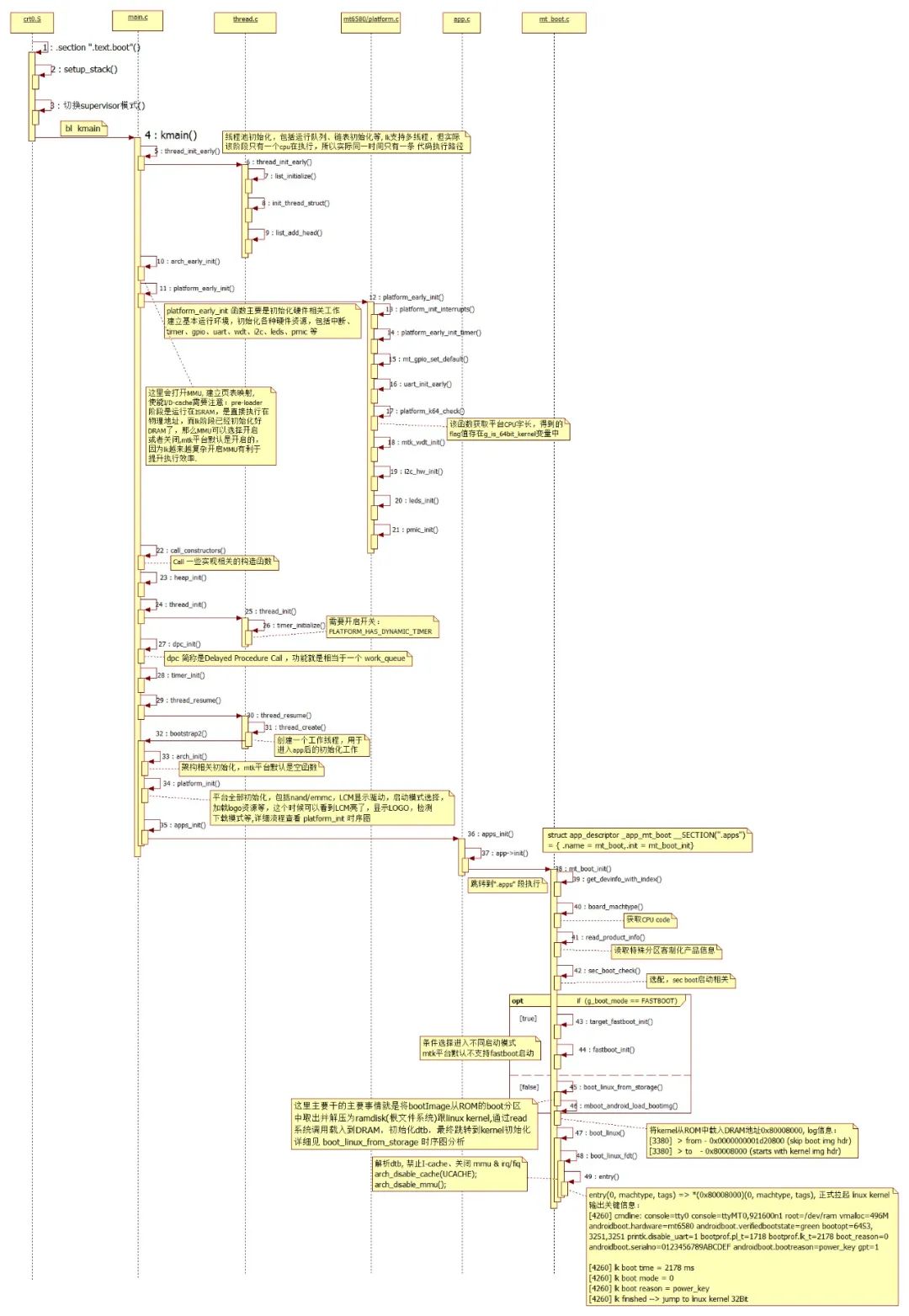 bootloader启动之【 lk -> kernel】分析笔记-CSDN博客