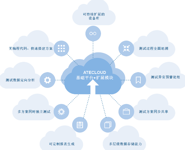 IC芯片自动测试系统平台ATECLOUD：提高半导体制造效率与质量-CSDN博客