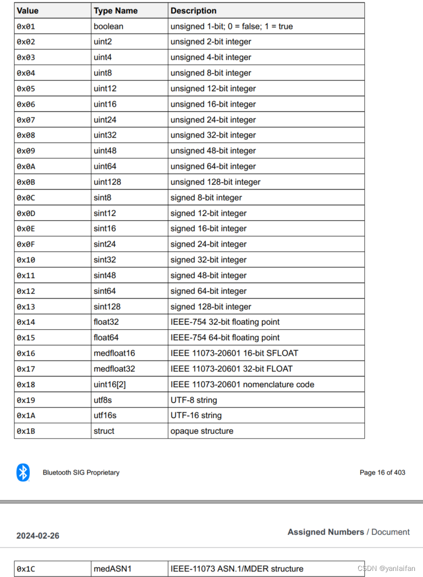 BLE---Service interoperability requirements_ble service-CSDN博客