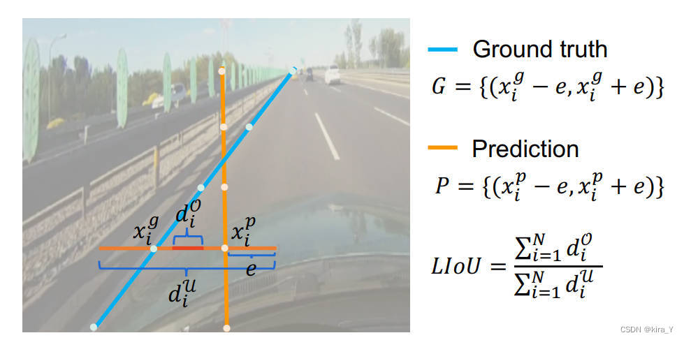 Lane detection--CLRNet(Cross Layer Refinement Network for Lane Detection)总结-CSDN博客