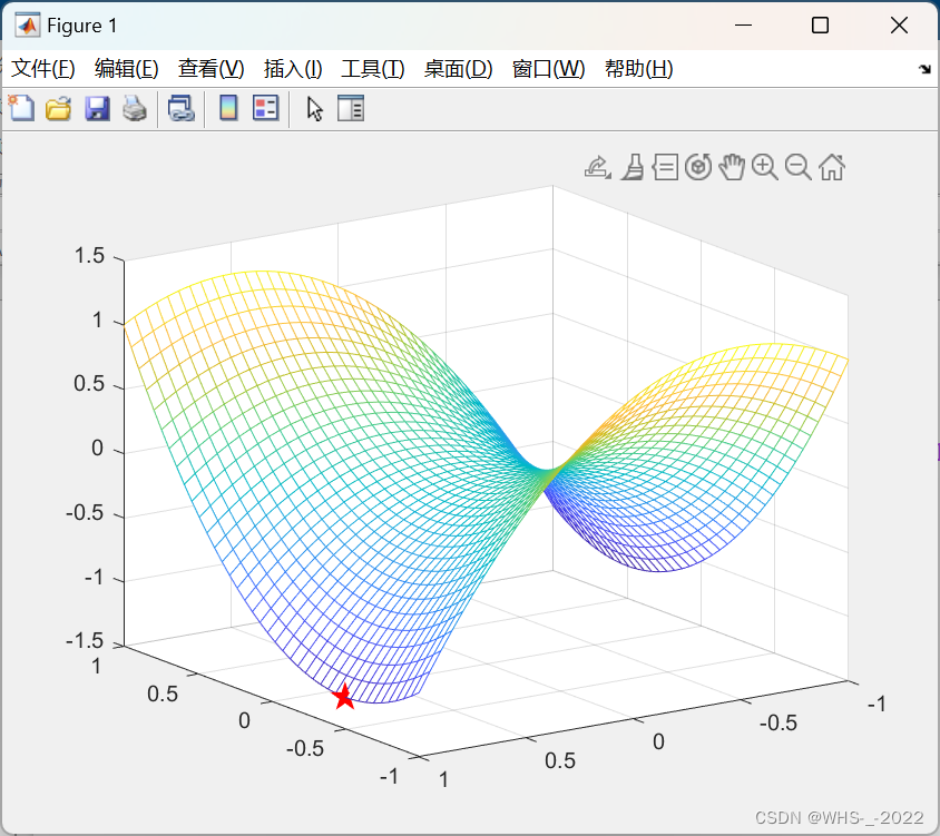 Successive Convex Approximation算法的学习笔记-CSDN博客