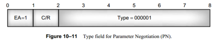 传统蓝牙RFCOMM协议（Bluetooth rfcomm）流程介绍_rfcomm message stream-CSDN博客