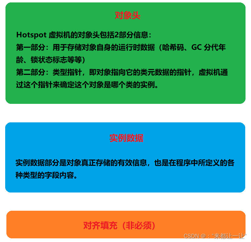 【jvm】java内存区域详解（通俗易懂系列）java不同版本内存分区 Csdn博客 5020