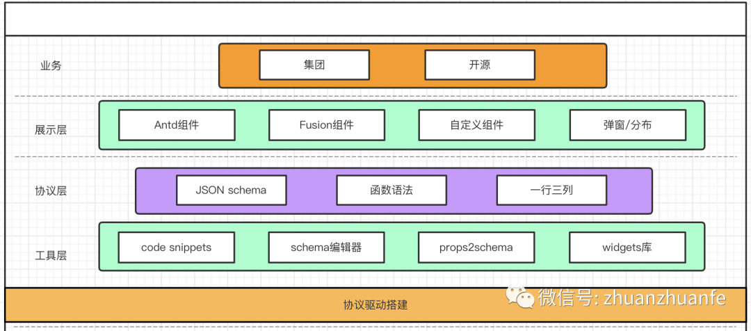 配个 json，表单就出来了？FormRender 初探。-CSDN博客