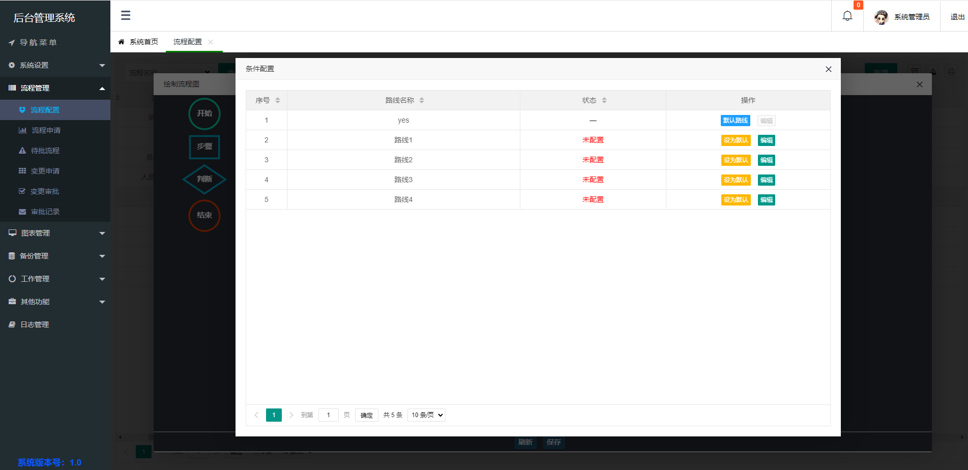 基于python3编写的web后台管理系统python 后台管理系统 Csdn博客