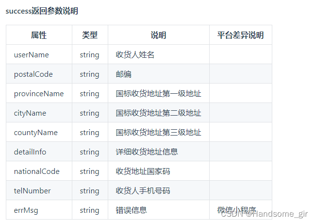 uniApp使用uni.chooseAddress()获取微信收货地址-CSDN博客