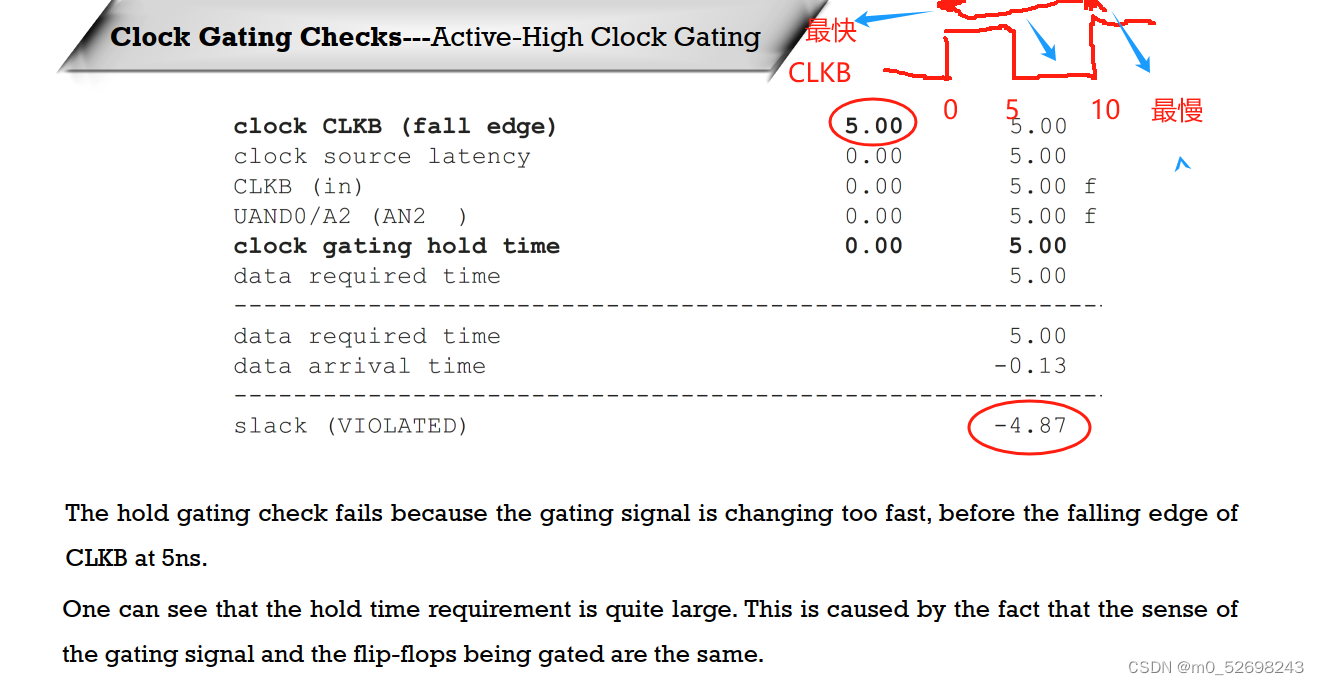 静态时序分析(STA)_门控时钟(Clock Gating Checks)_门控时钟的时序分析-CSDN博客
