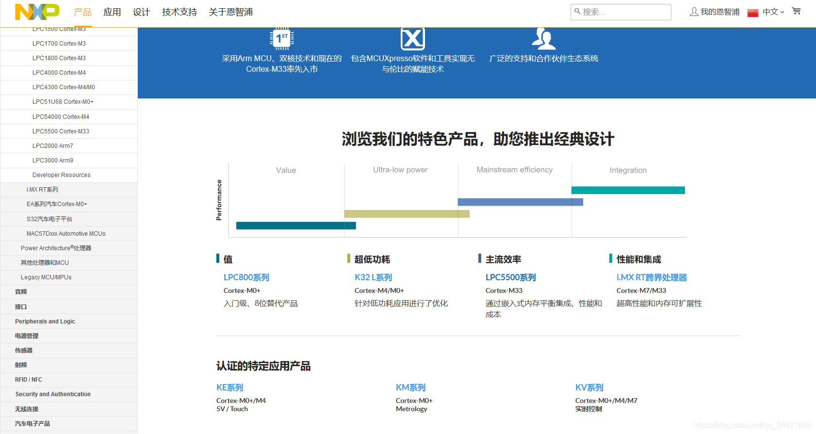 NXP：LPC5500之LPC55S69学习记录_nxp lpc pack-CSDN博客