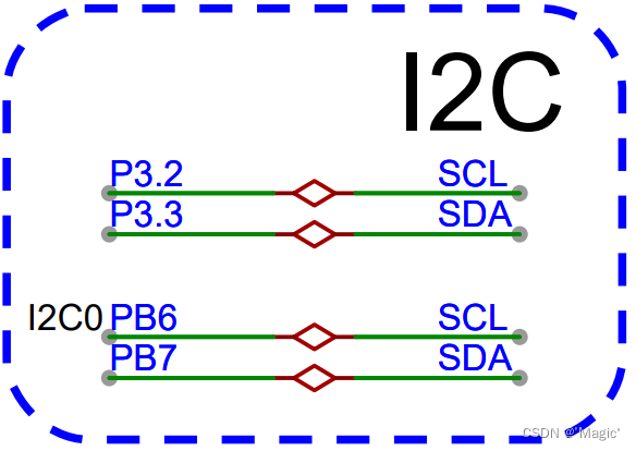 GD32/STM32开发中I2C的软实现_gd32 i2c-CSDN博客