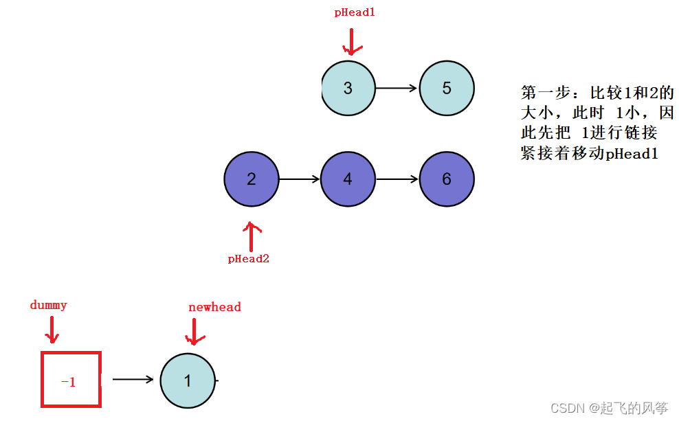 《剑指offer》——合并两个排序的链表_listnode* merge(listnode* phead1, listnode* phead2-CSDN博客