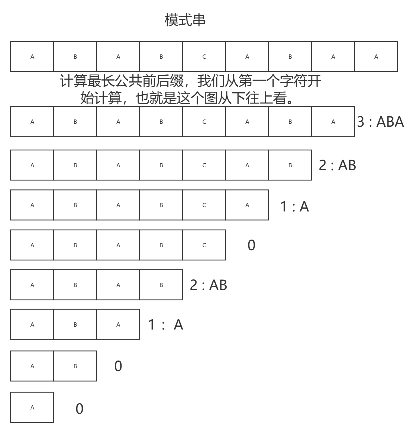 leecode-C语言实现-28. 找出字符串中第一个匹配项的下标_c语言给定字符串,找出目标子串的下标-CSDN博客