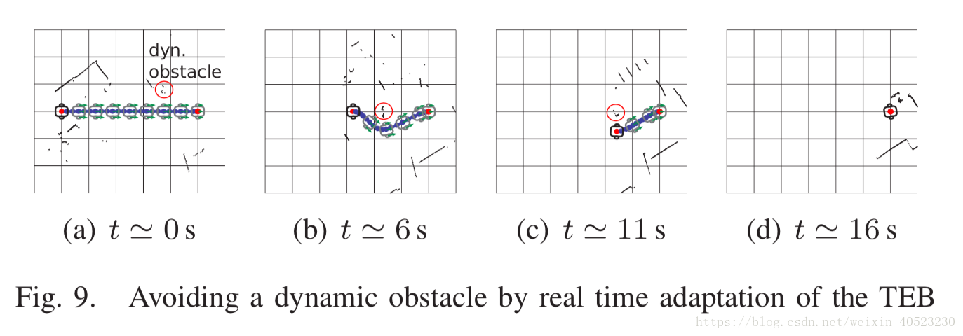 【论文翻译】Efficient Trajectory Optimization using a Sparse Model——使用稀疏模型对有效轨迹进行优化(TEB局部规划)-CSDN博客