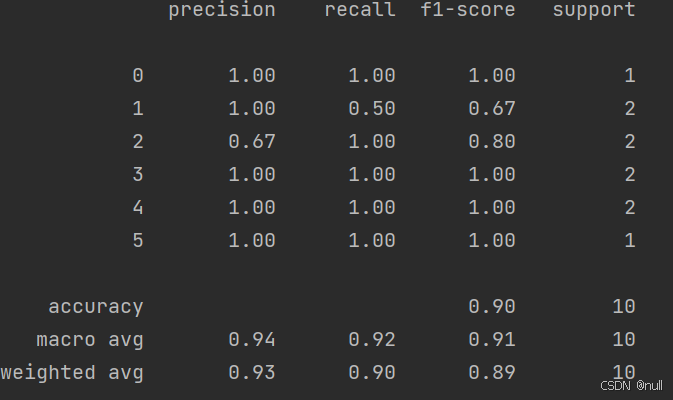 metrics.classification_report函数-CSDN博客