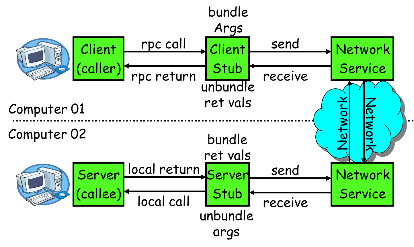 Java实现简单的RPC框架_rpc java interface-CSDN博客