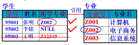 【SQL】-- Chapter3 The Relational Model(关系模型)_relational keys-CSDN博客