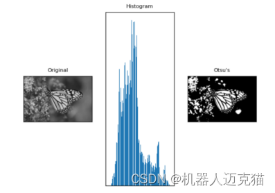 OpenCV基础_005_ 图像分割-CSDN博客