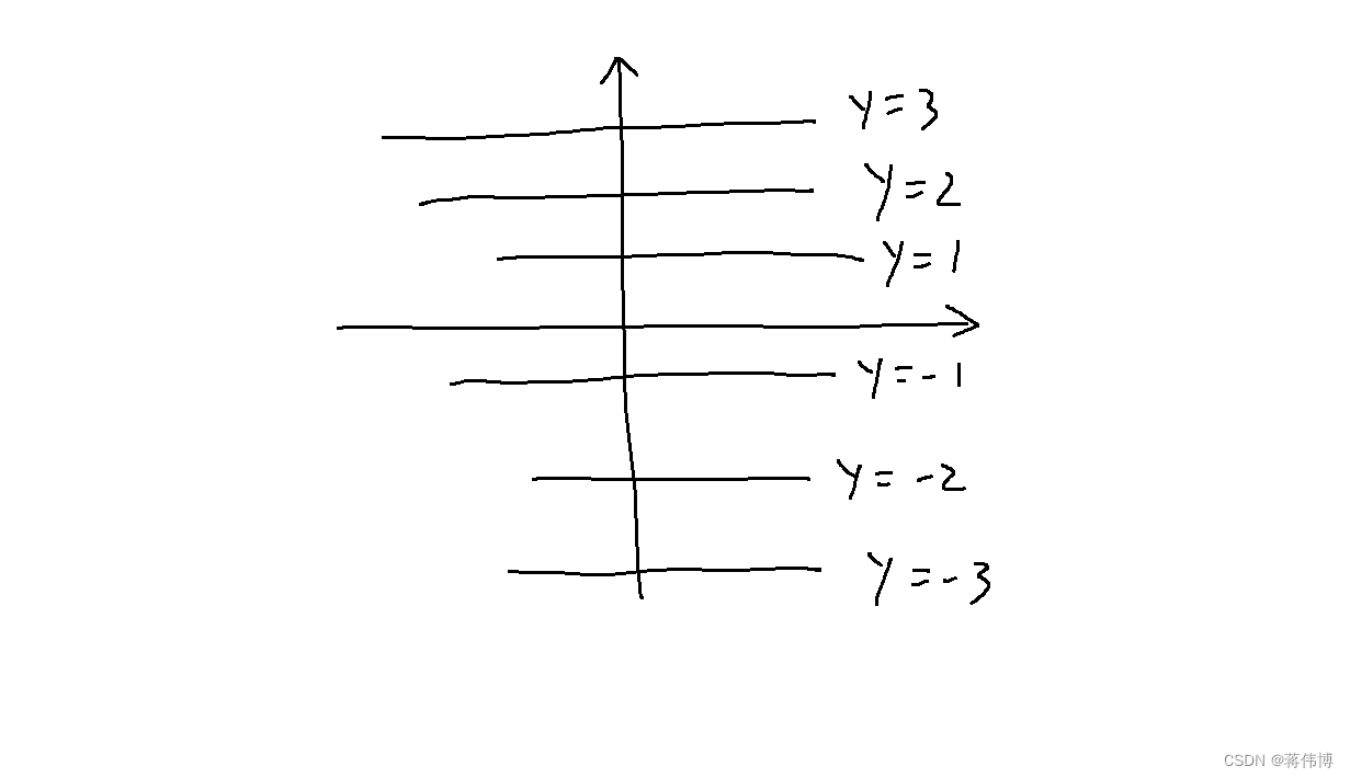 流形上的微积分和微分形式的可视化导论（一）_a visual introduction to differential forms and ca-CSDN博客