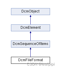 【DCMTK】使用DCMTK库读取多帧DICOM数据-CSDN博客