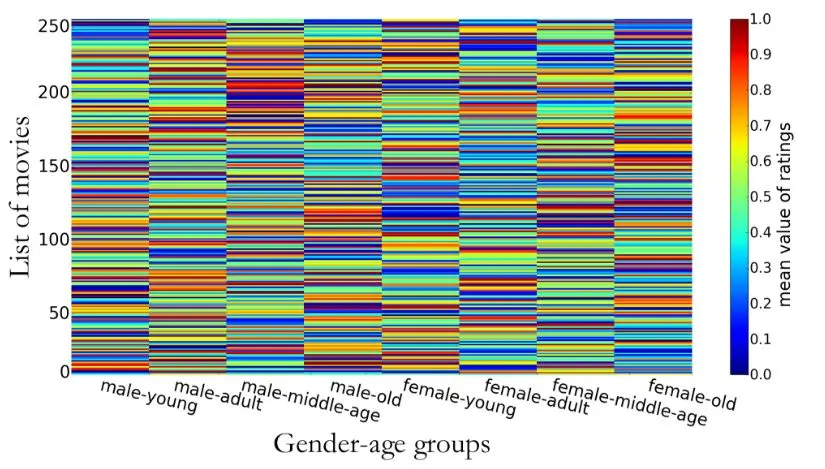 python模块Proplot ：高级分析绘图-CSDN博客