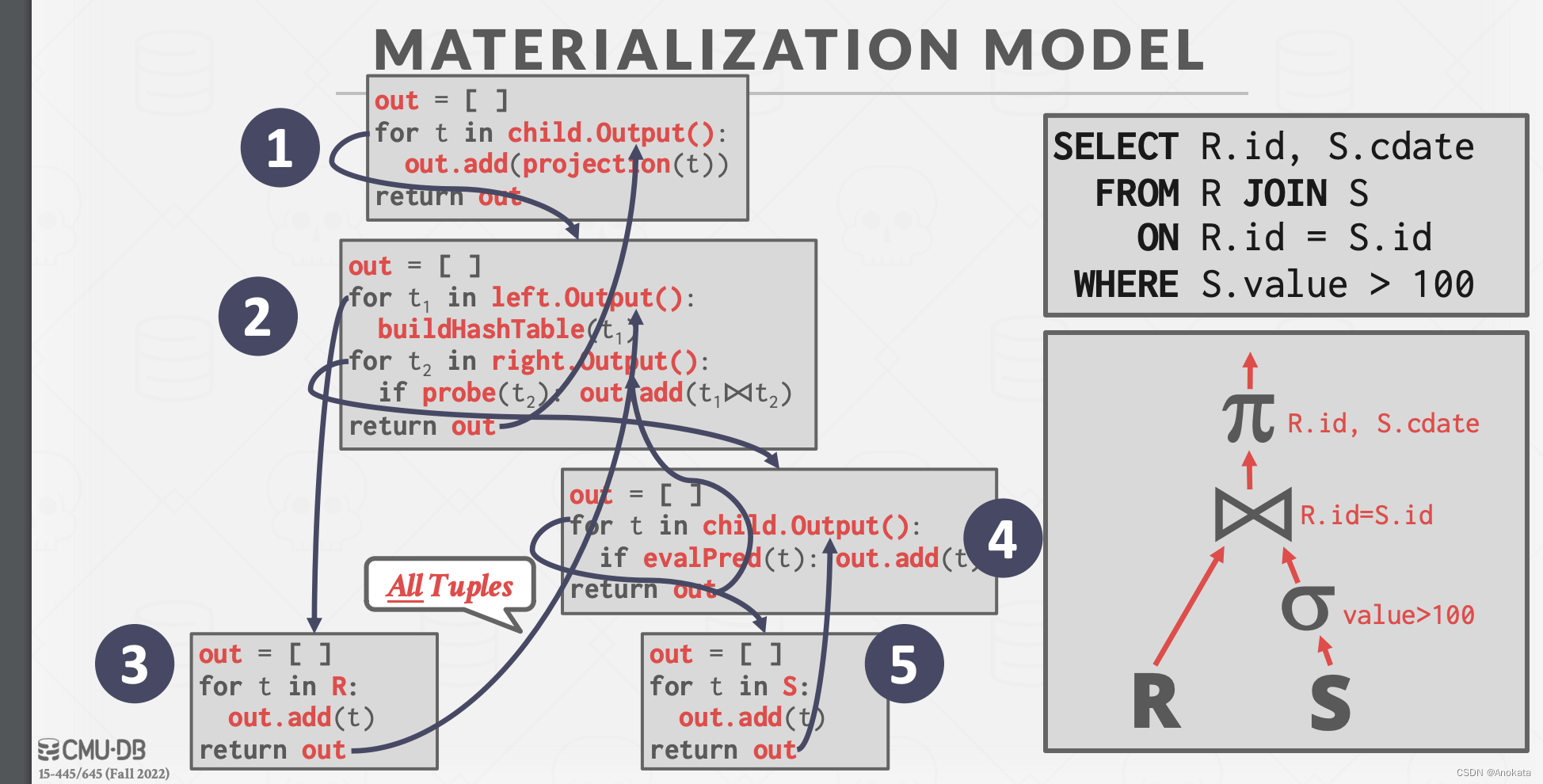 第十讲 Query Execution Part 1-CSDN博客
