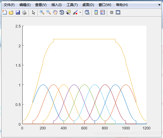 STFT使用overlap-add重建信号_overlapadd-CSDN博客