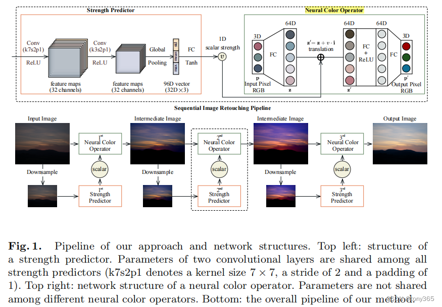 image adaptive 3dlut based on deep learning_image-adaptive-3dlut-CSDN博客