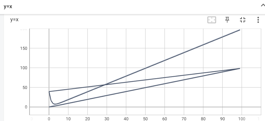 Pytorch入门（dataset读取数据和tensorboard的使用）pytorch访问dataset中的所有元素 Csdn博客