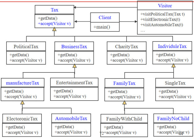 软件设计与体系结构知识总结——第十二章 Design Patterns 2_迭代器满足开闭原则吗-CSDN博客