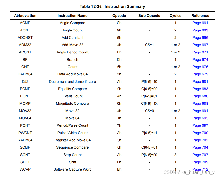 TI TMS470高端定时器HET之HAL Co Gen配置PWM输出功能_ti sysconfig pwm-CSDN博客