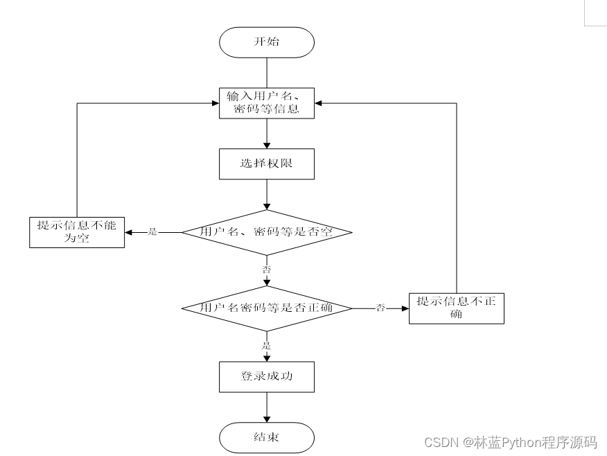 计算机毕业设计ssm基于java技术的汽车4S店管理系统的设计与实现nol109 （附源码）轻松不求人-CSDN博客