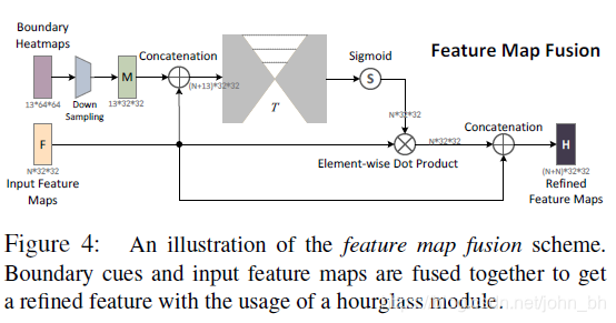 [人脸关键点检测] Look at Boundary: A Boundary-Aware Face Alignment Algorithm-CSDN博客