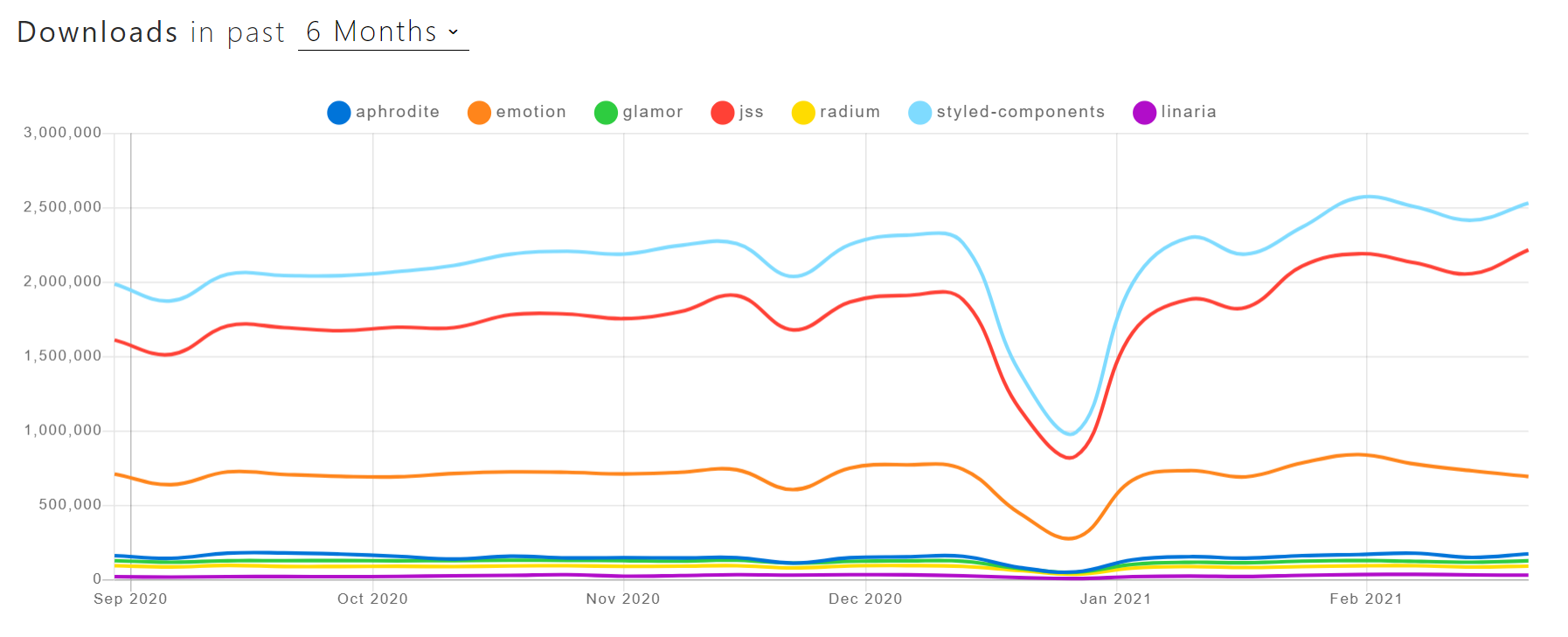 JSS (css in js) emotion库的使用-CSDN博客