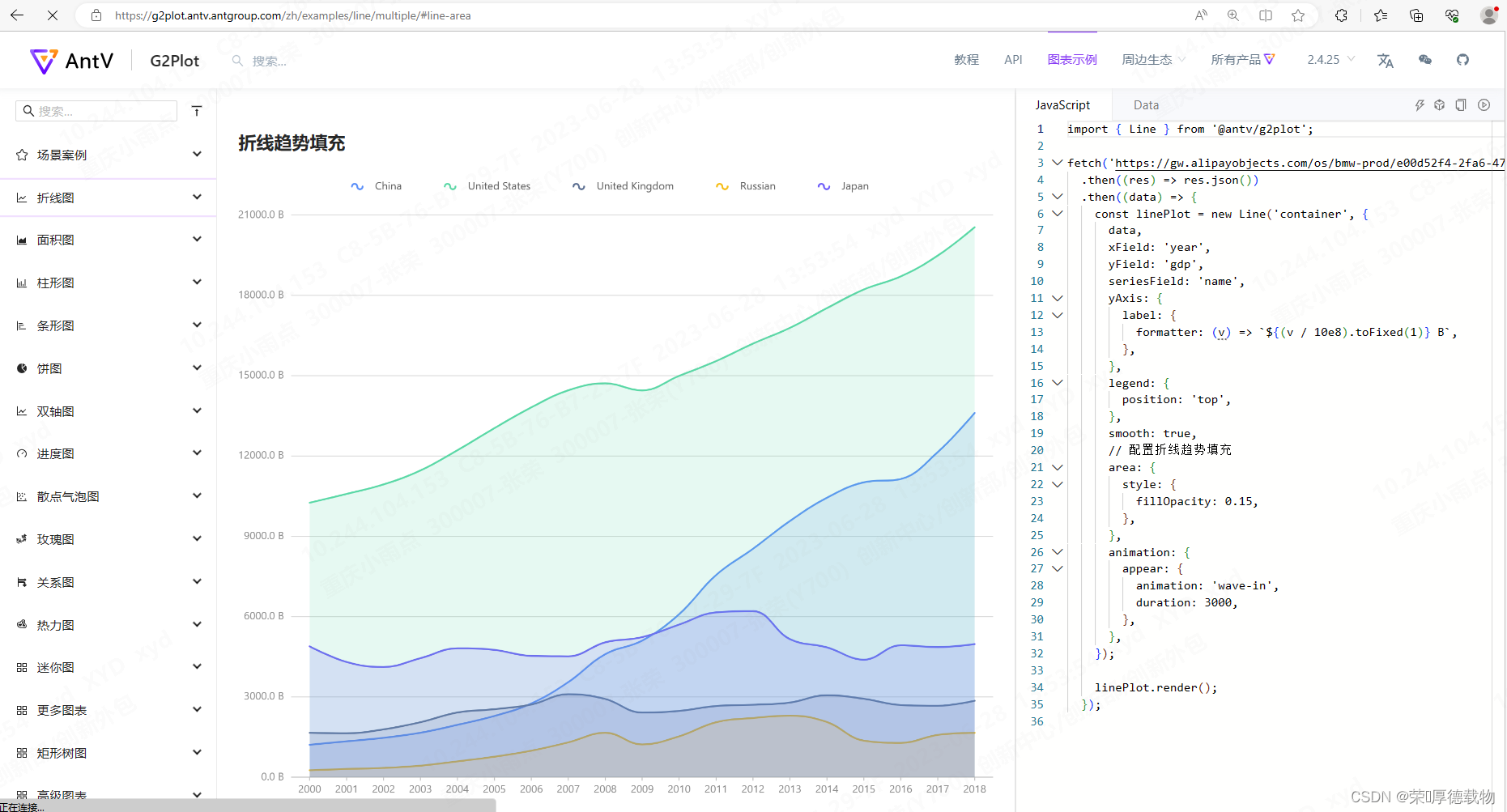 统计图echarts和antd charts的那些事-CSDN博客