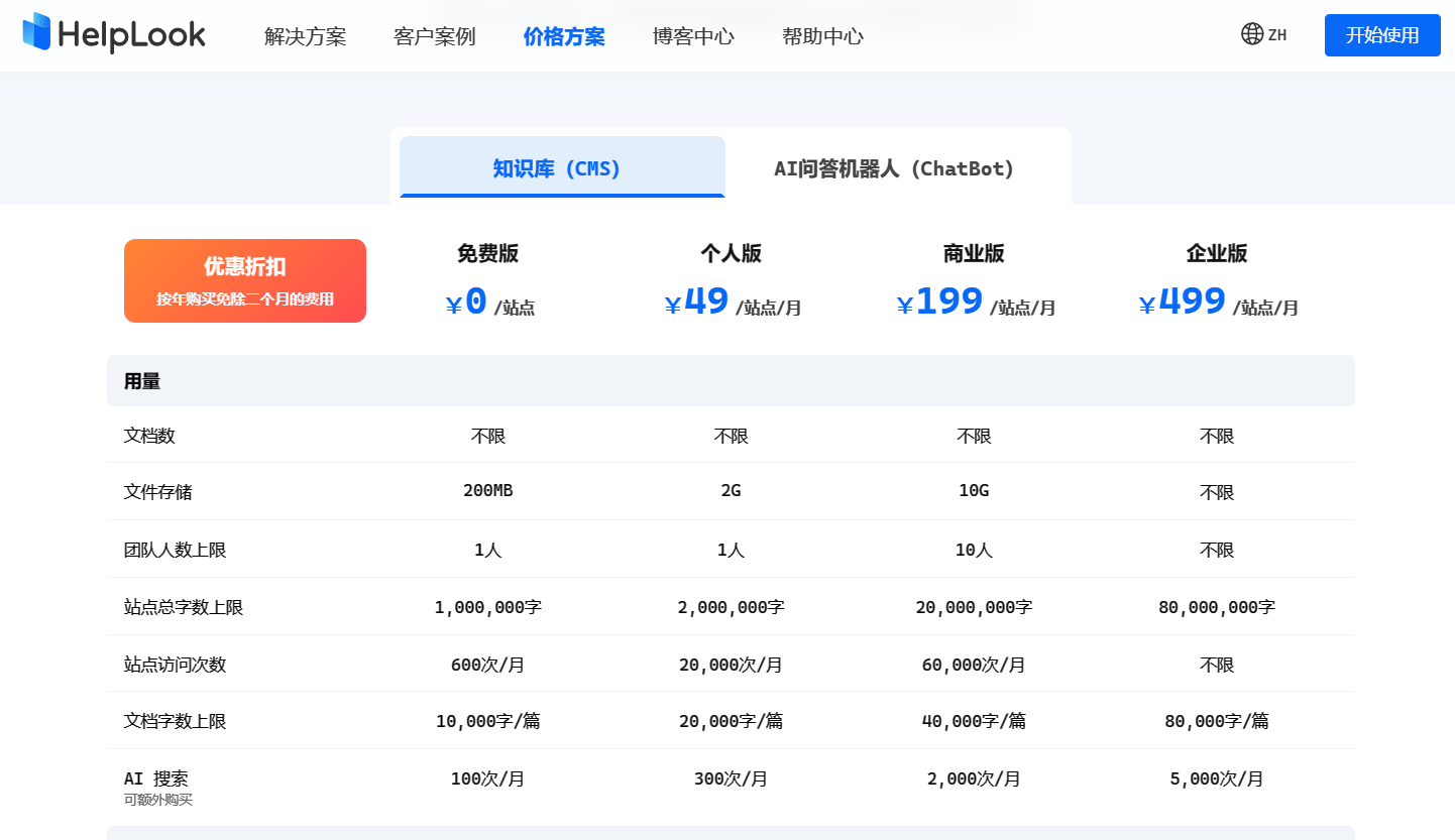Helplook VS Google Docs：一对一比较_google docs 对比-CSDN博客