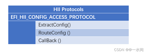 【BIOS/UEFI】HII 基本框架及概述-CSDN博客