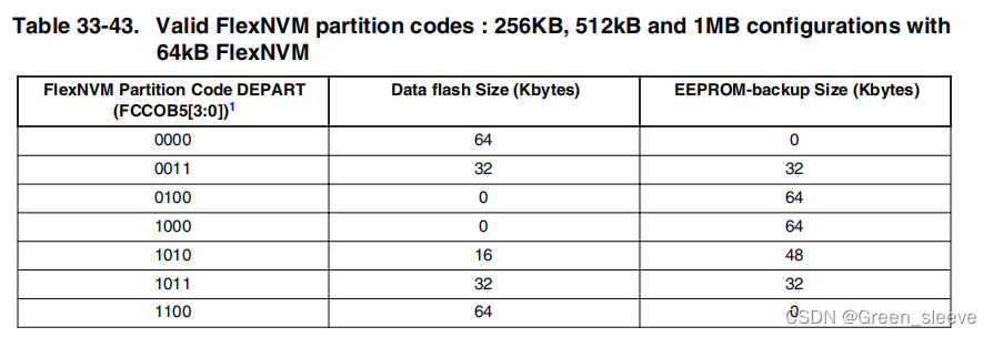 S32K14x Flash组件学习笔记_s32k144 flash-CSDN博客