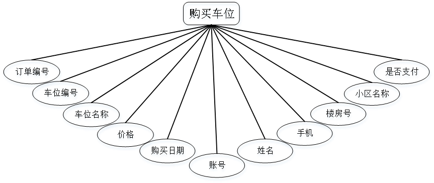 基于java+springboot+vue实现的小区物业管理系统（文末源码+Lw+ppt）23-34_java+vue社区服务包括访客登记车位管理的用户端-CSDN博客