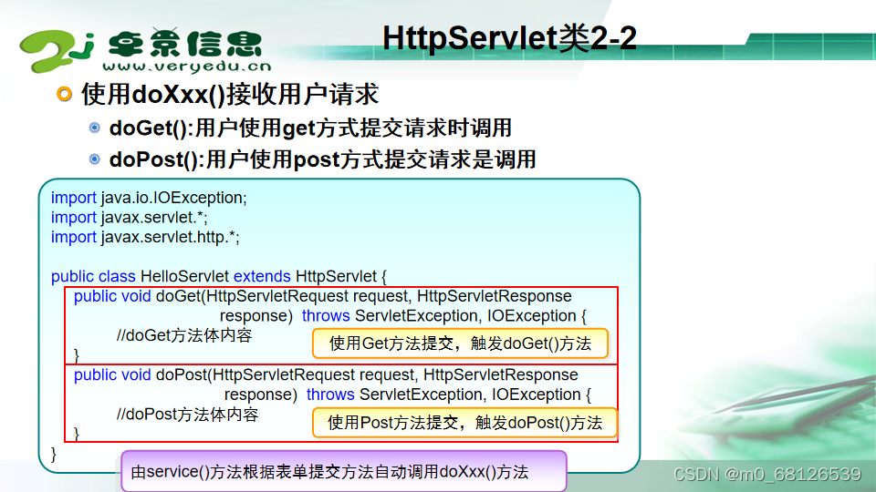 JavaWeb.servlet基本使用_java web servlet-CSDN博客