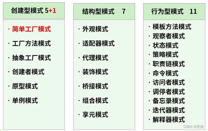 Java设计模式 单例singleton设计模式的概述及实现singleton类java实现 Csdn博客