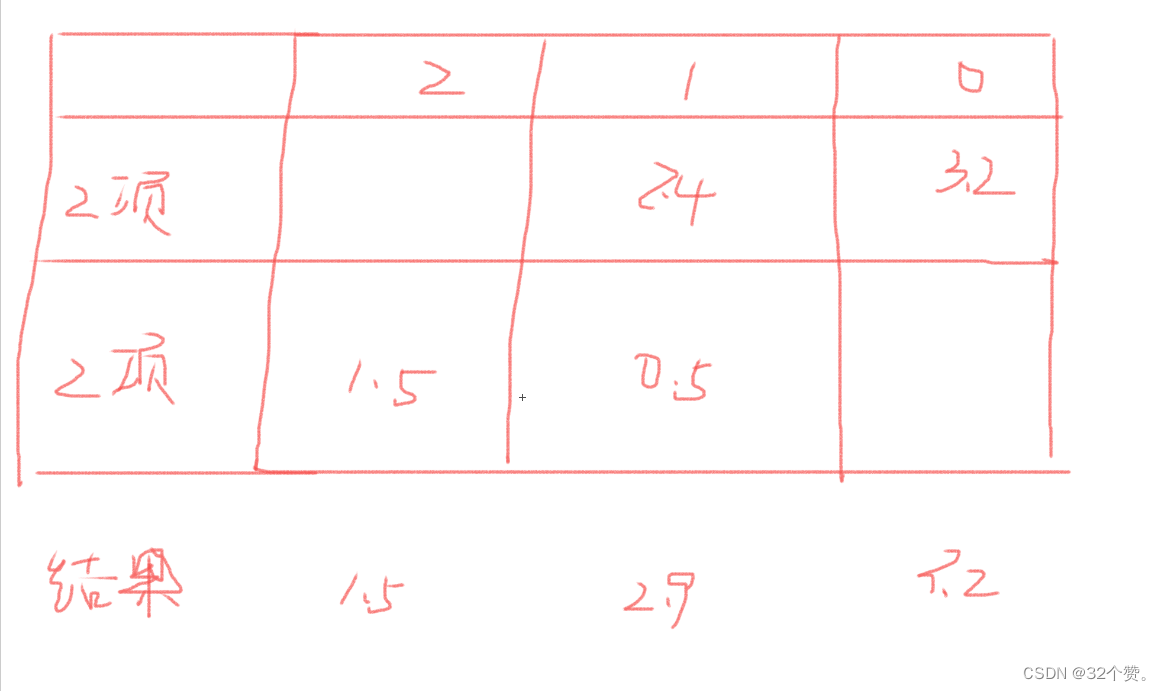 PAT甲级 1002 A+B for Polynomials-CSDN博客