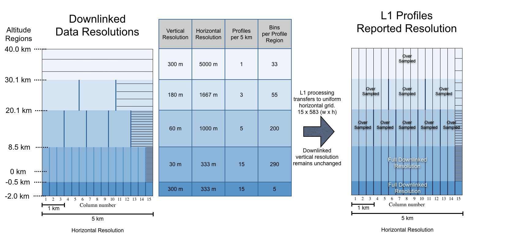 CALIPSO学习笔记-CSDN博客